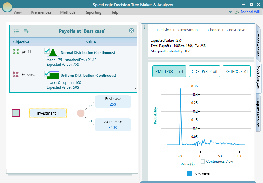 Monte Carlo Simulation With A Decision Tree